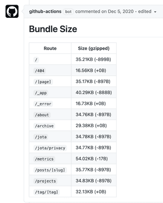 Measuring Bundle Sizes with Next.js and GitHub Actions