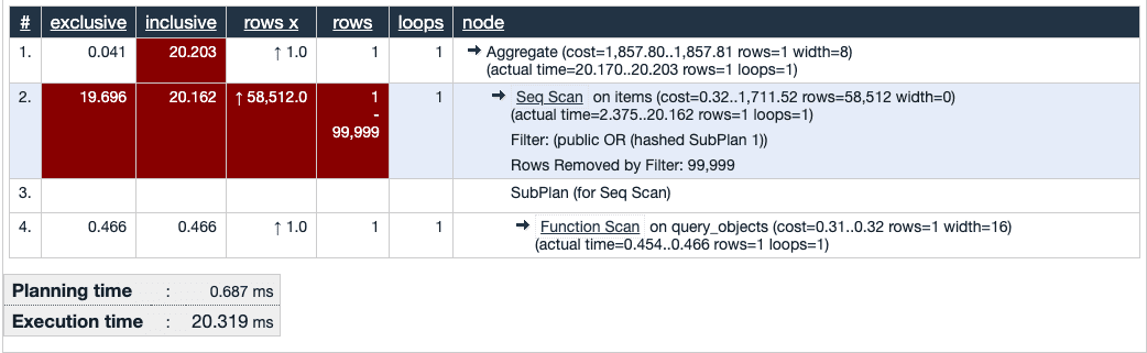 Postgres 13 Row-Level Security Performance